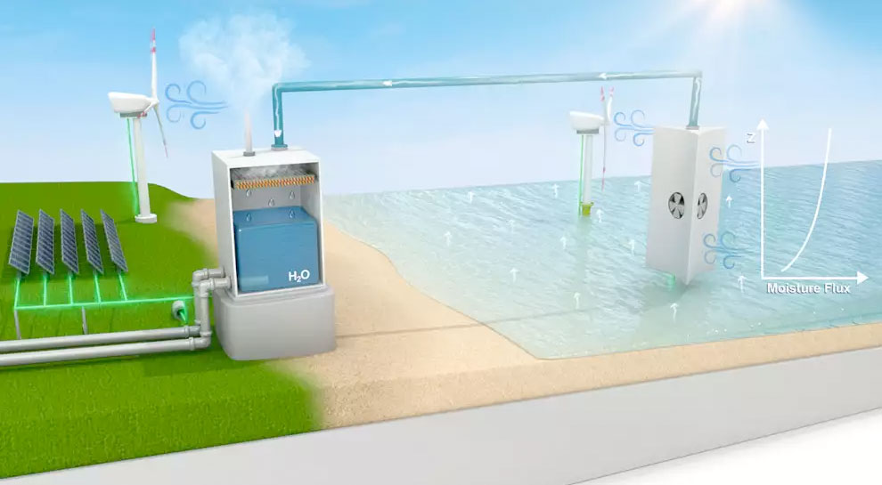 Wasserdampf der Ozeane soll Trinkwasser werden - Die Gute Minute